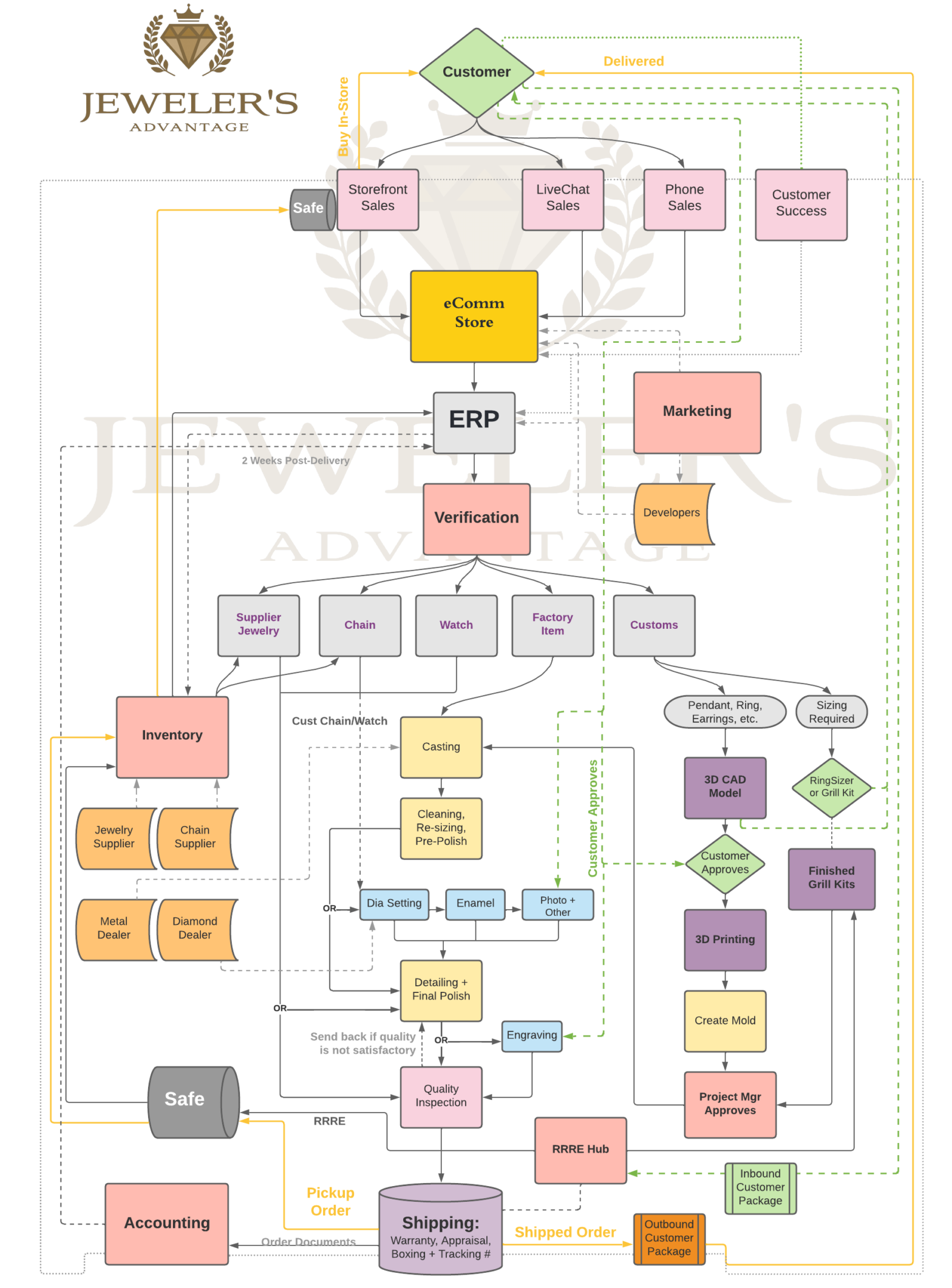 About Us – Jewelers Advantage
